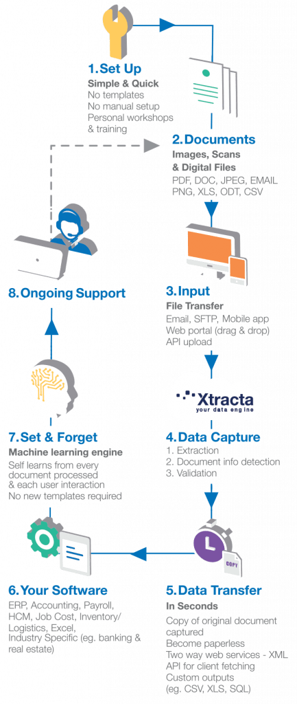 Data Extraction Software - Document Automation OCR Solution | Xtracta