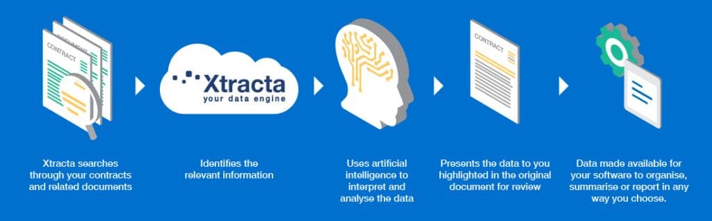 Contract Data Extraction Software – Fast & Reliable | Xtracta