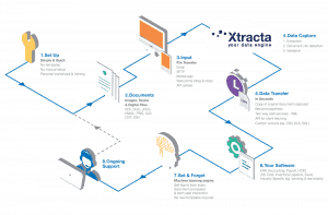 Data Extraction Software - Document Automation OCR Solution | Xtracta