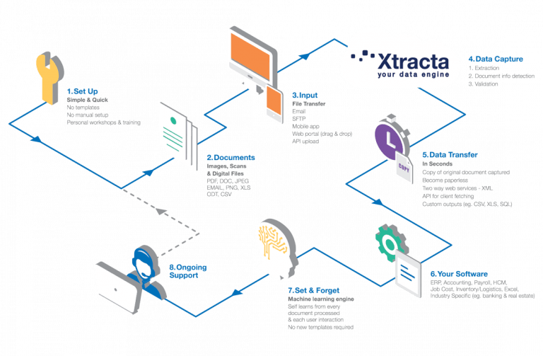 Data Extraction Software - Document Automation OCR Solution | Xtracta