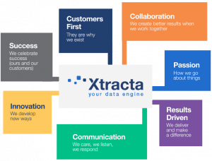 About Us | Automated Data Entry | Xtracta